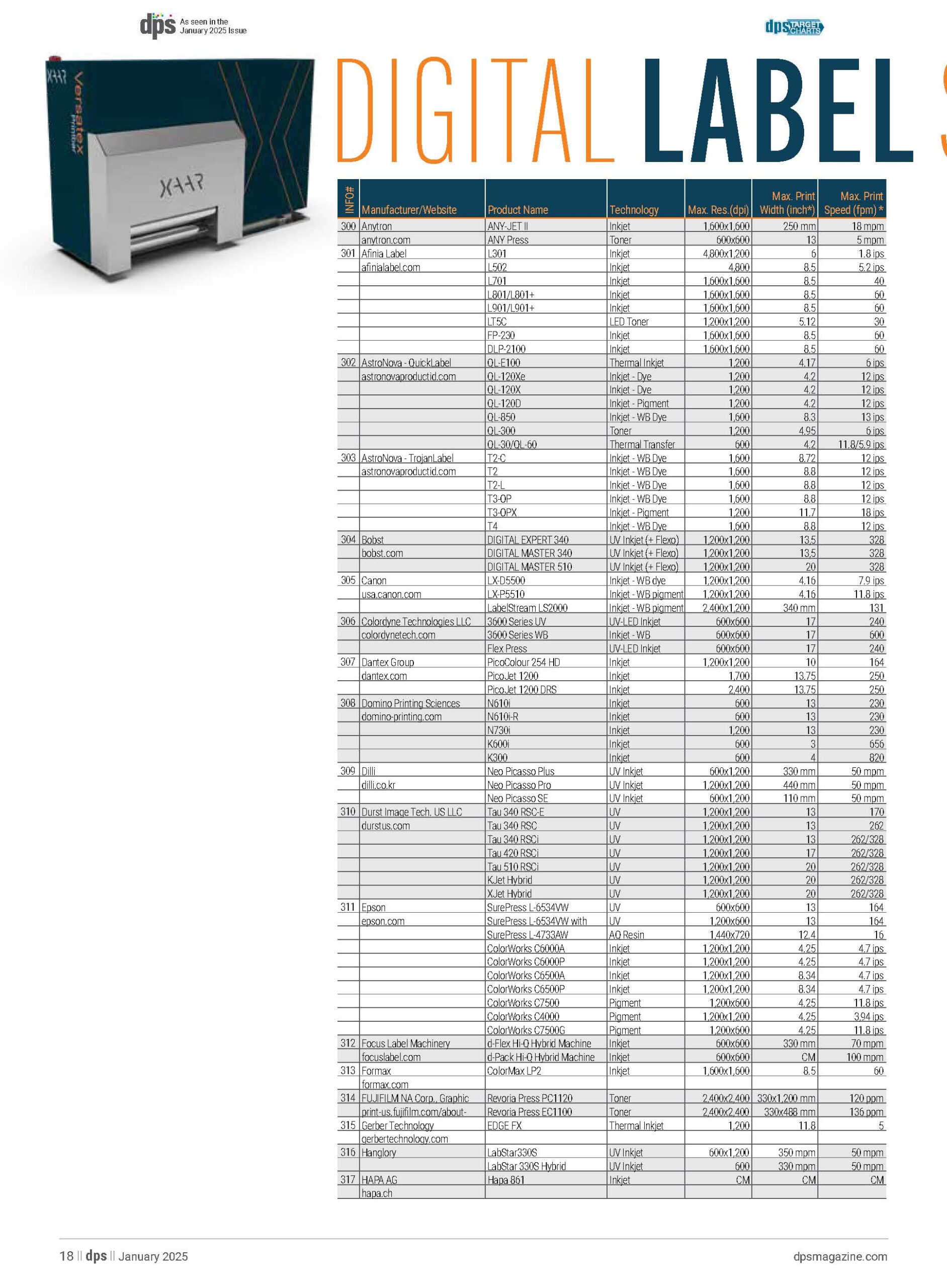 Digital Label Systems | DPS Magazine